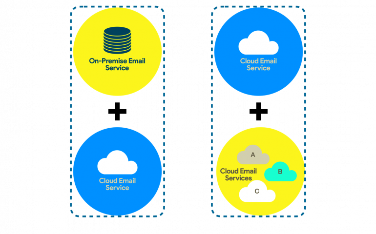 How to use hybrid email to shift to cloud - Rediffmail for Work