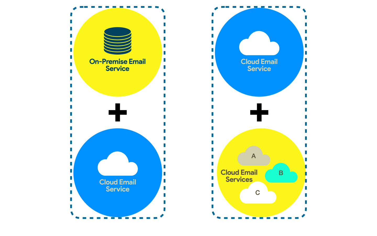 How to use hybrid email to shift to cloud - Rediffmail for Work